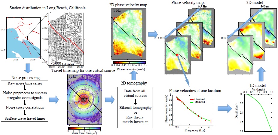 Real-time Ambient Noise Seismic Imaging for Subsurface Sustainability – SensorWeb Research ...