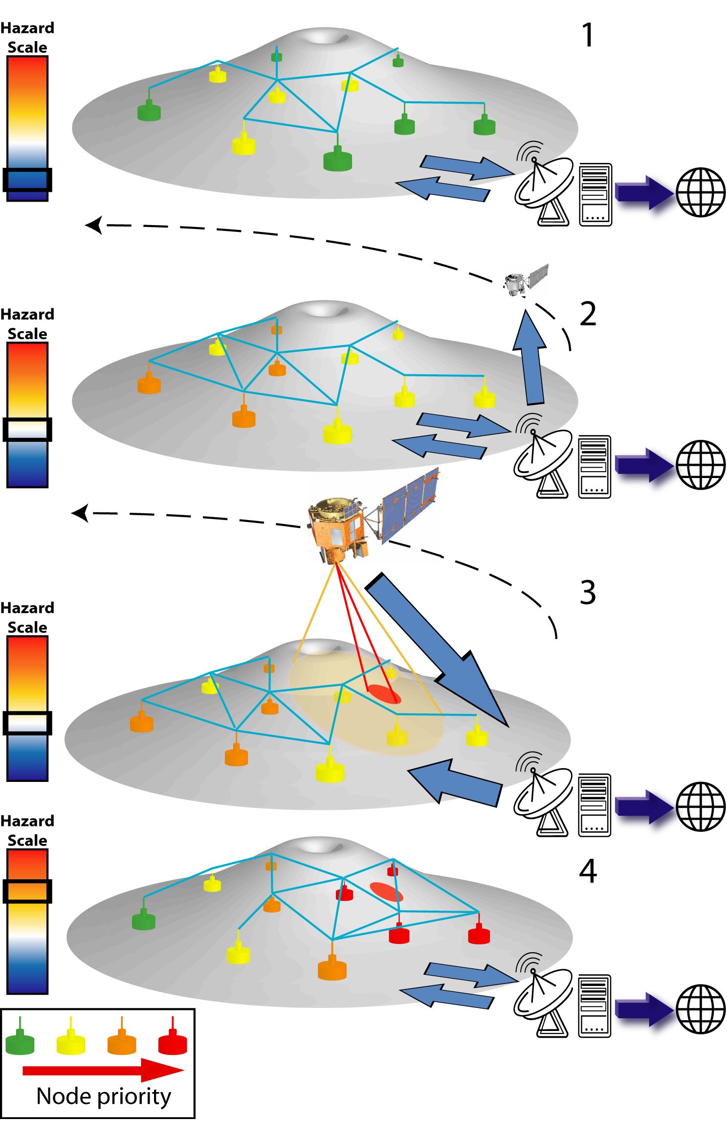 Optimized Autonomous Space In-Situ Sensorweb – SensorWeb Research ...